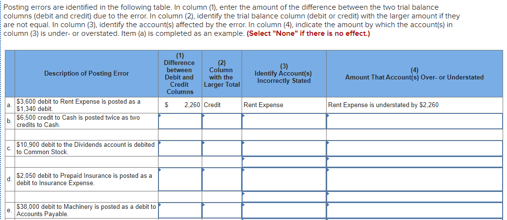 Solved Posting errors are identified in the following table. | Chegg.com