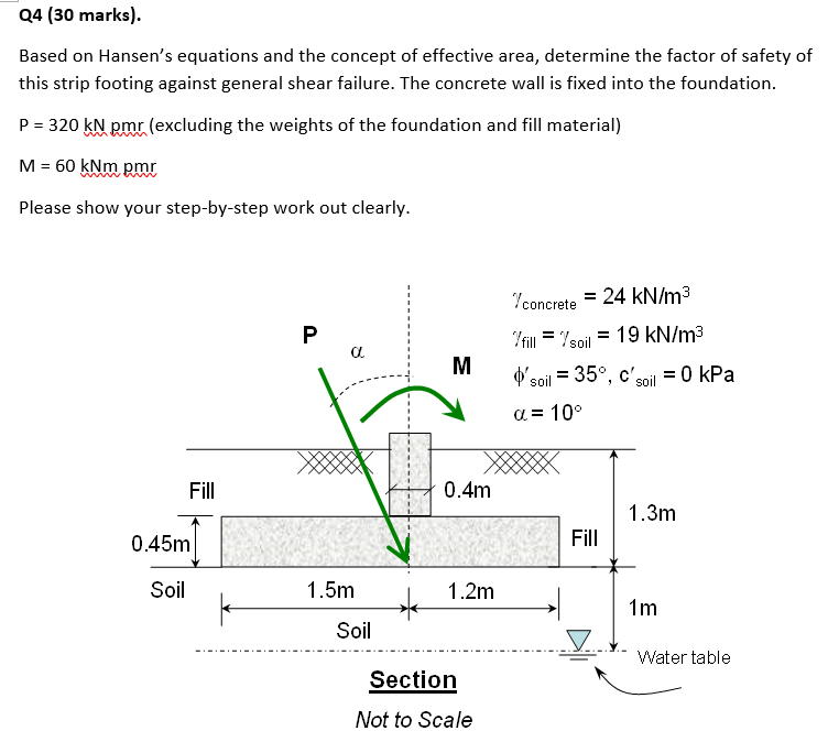 Solved Q4 (30 marks). Based on Hansen's equations and the | Chegg.com