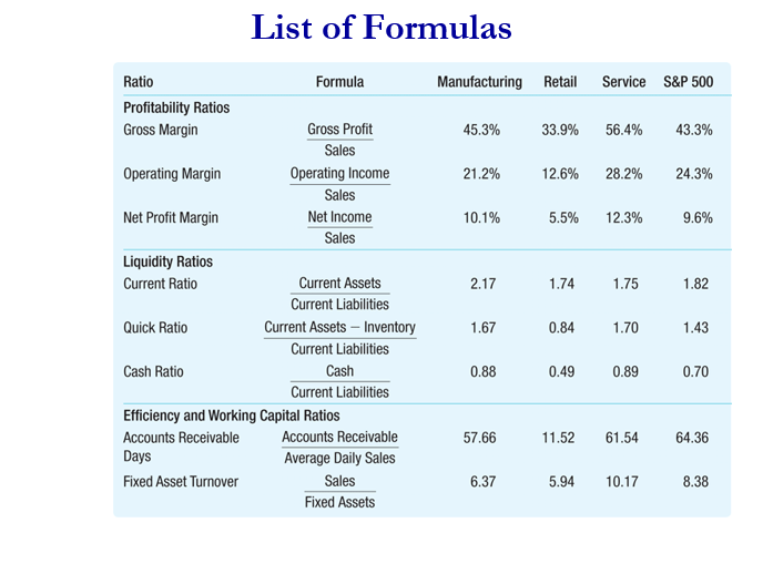 Finance Ratios List FinanceViewer