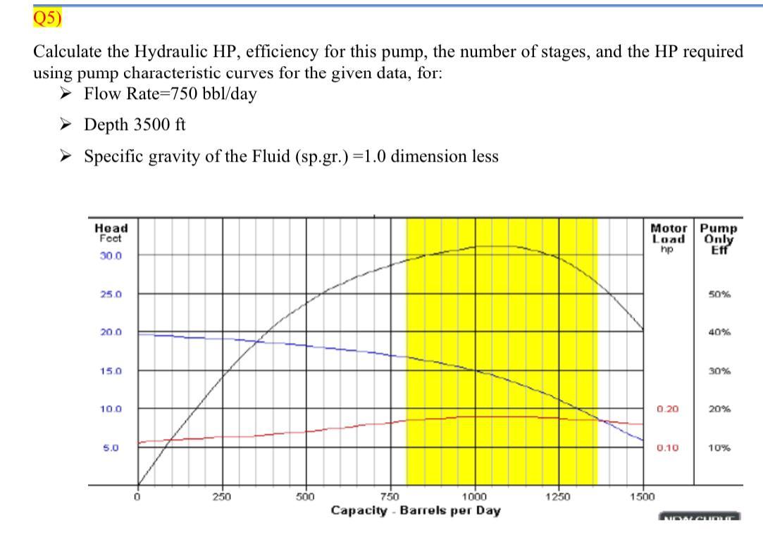 Q5) Calculate the Hydraulic HP, efficiency for this | Chegg.com