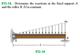 Solved Solve using Statically Indeterminate Beams and | Chegg.com