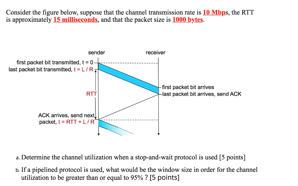 Solved Consider the figure below, suppose that the channel | Chegg.com
