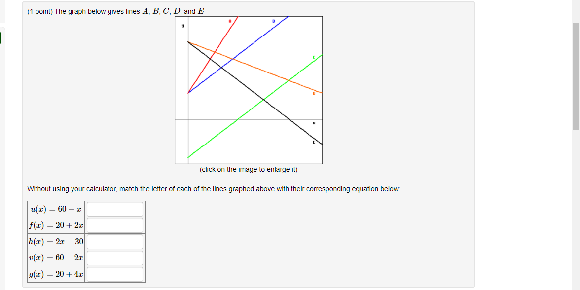 Solved 1 Point Consider The Function Whose Graph Is 3134