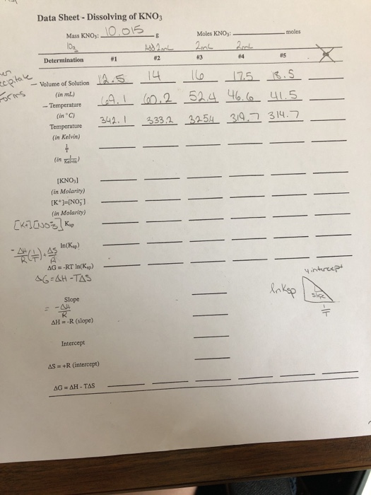 Solved Data Sheet - Dissolving of KNO3 Mass KNOy Moles KNO3 | Chegg.com