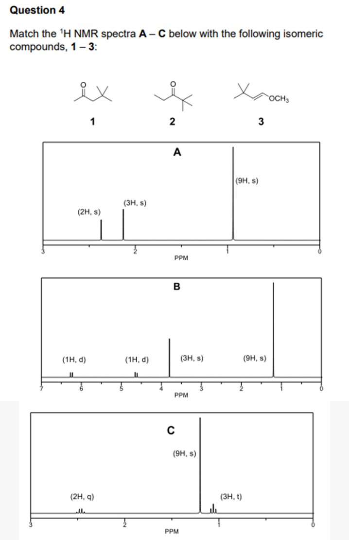 Solved Match the 1H NMR spectra A−C below with the following | Chegg.com