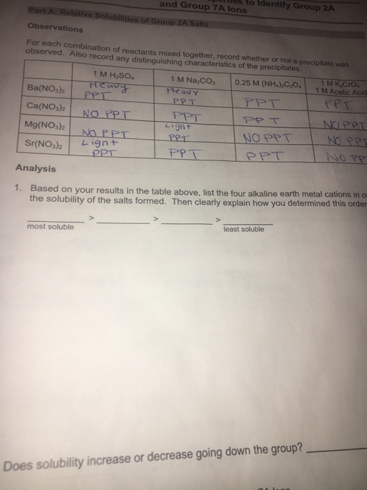 Solved and Group 7A lons t to Identify Group 2A Part A: | Chegg.com
