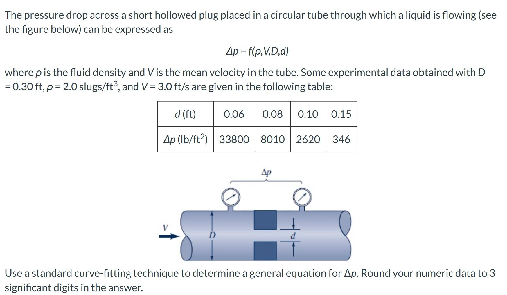 Solved The pressure drop across a short hollowed plug placed | Chegg.com