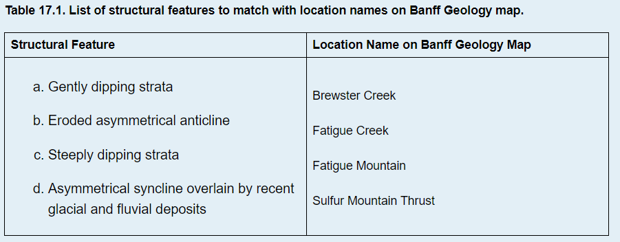 Solved Figure 17.8 shows a geological cross-section of the | Chegg.com