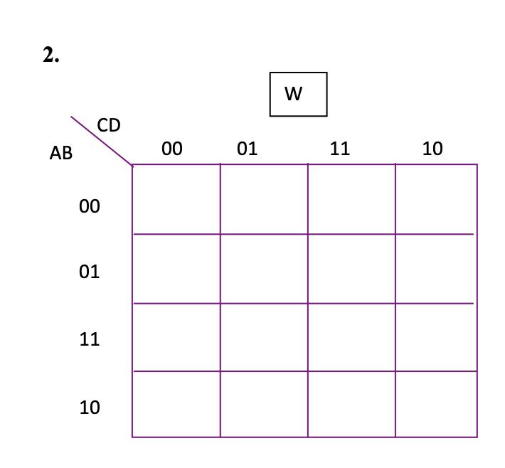 Solved Using the table bellow fill out the kmap | Chegg.com
