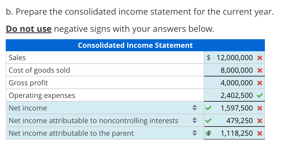 Solved Preparing a consolidated income statement-Equity | Chegg.com