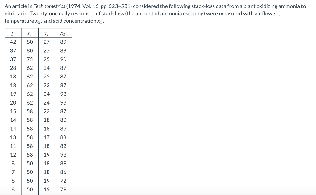 Solved An article in Technometrics (1974, Vol. 16, pp. | Chegg.com