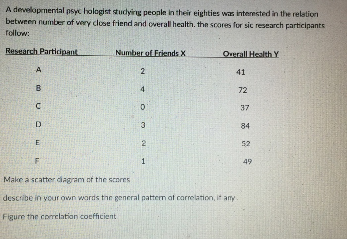 Solved A developmental psyc hologist studying people in | Chegg.com