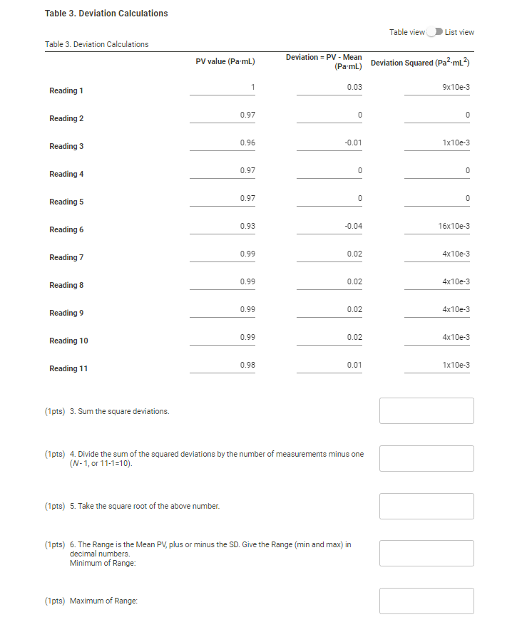 Solved Table 3. Deviation Calculations Table view List view | Chegg.com Solved Table 3. Deviation Calculations Table view List view | Chegg.com