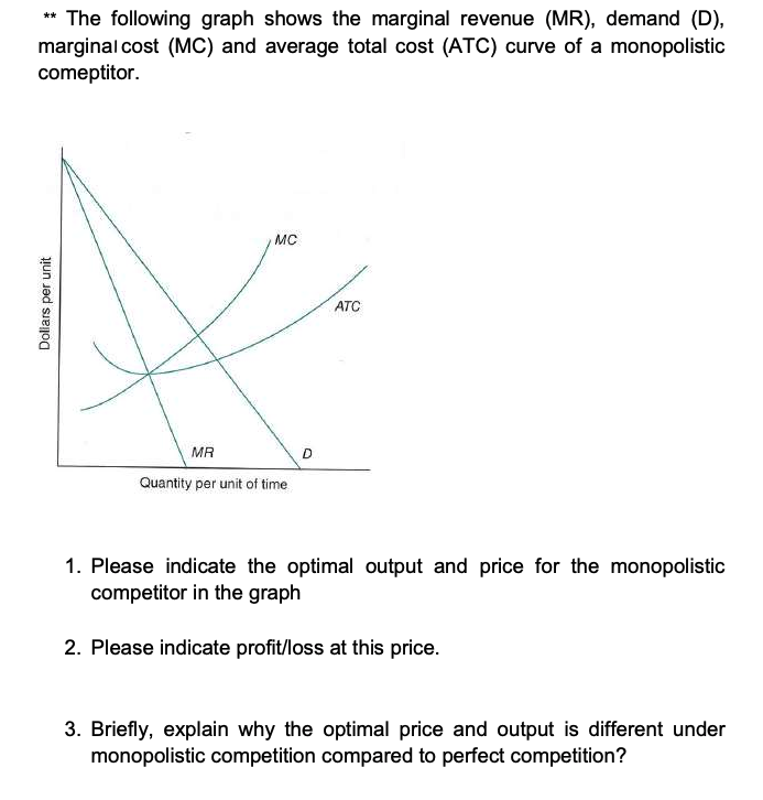 Solved ** The following graph shows the marginal revenue | Chegg.com