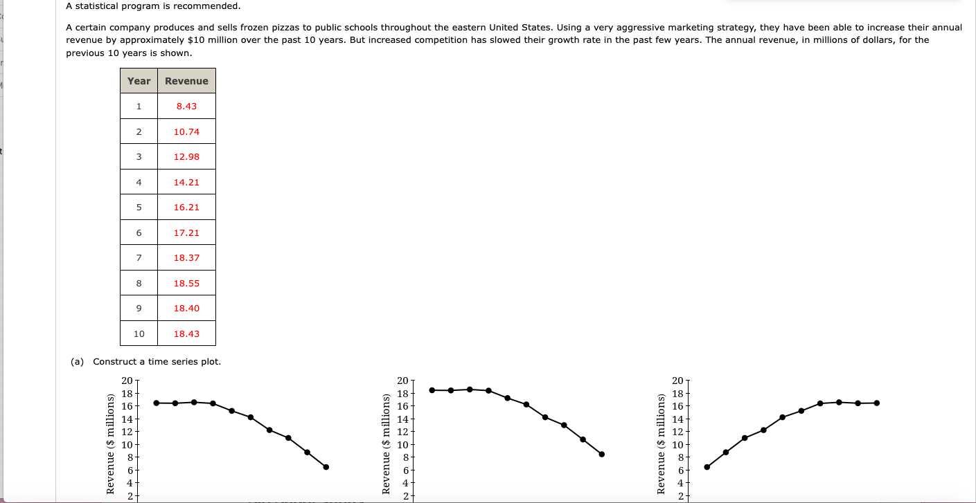 Solved previous 10 years is shown. (a) Construct a time | Chegg.com
