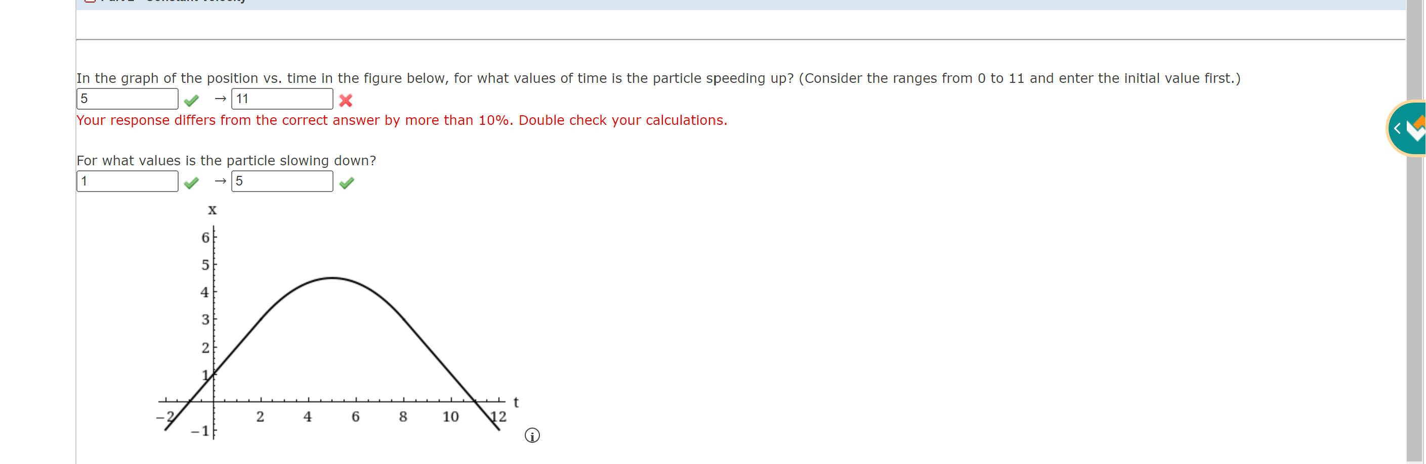 Solved In the graph of the position vs. time in the figure | Chegg.com