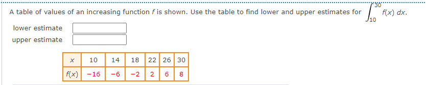 Solved A table of values of an increasing function f ﻿is | Chegg.com