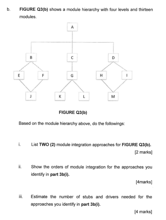 Solved 3. a. FIGURE Q3(i) shows a sample code. | Chegg.com