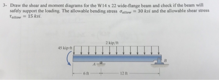 Solved Draw the shear and moment diagrams for the W14 x 22 | Chegg.com