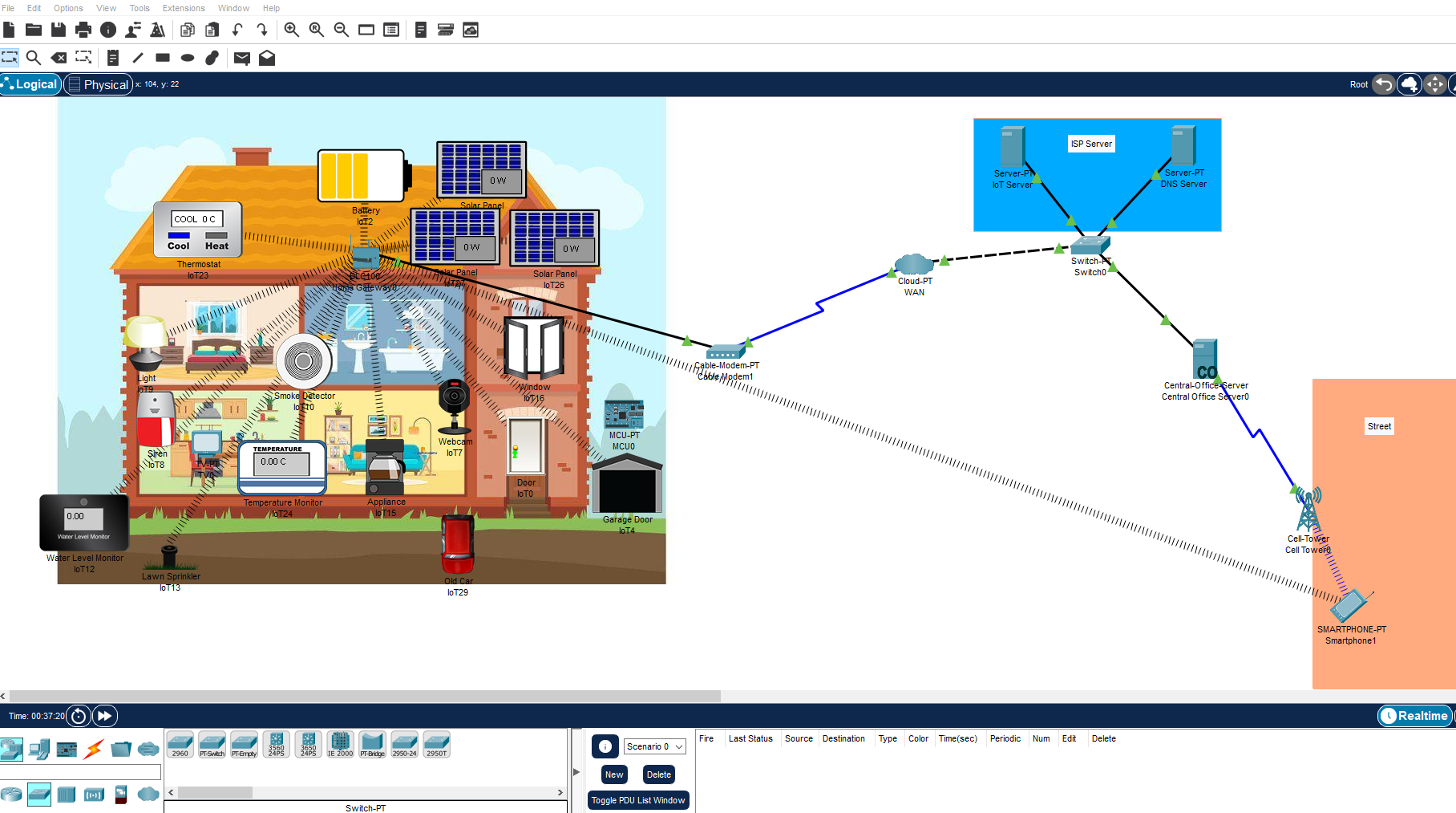Solved Project Report On Iot Smart Home Simulation Using