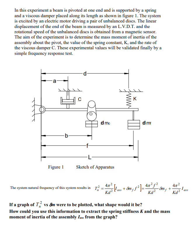 Solved In this experiment a beam is pivoted at one end and | Chegg.com
