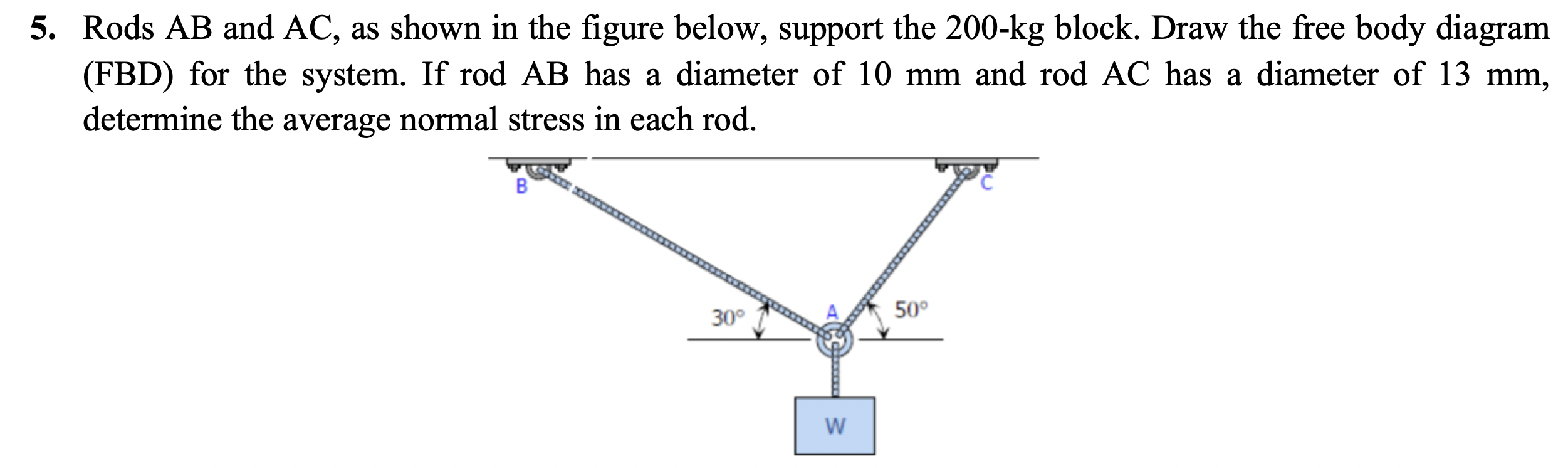 Solved 5. Rods AB and AC, as shown in the figure below, | Chegg.com