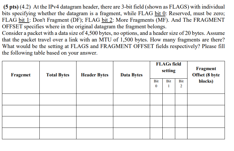 Solved (5 pts) (4.2) At the IPv4 datagram header, there are | Chegg.com