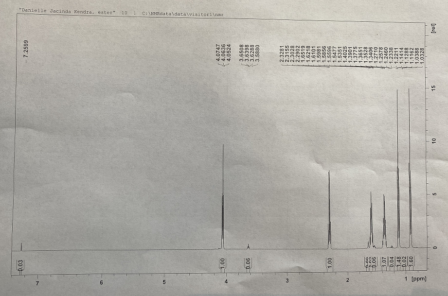 Solved Fully assign all details to both 1H NMR spectra's of | Chegg.com
