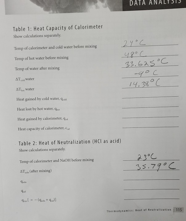 Solved DATA ANALYSIS Table 1: Heat Capacity of Calorimeter | Chegg.com