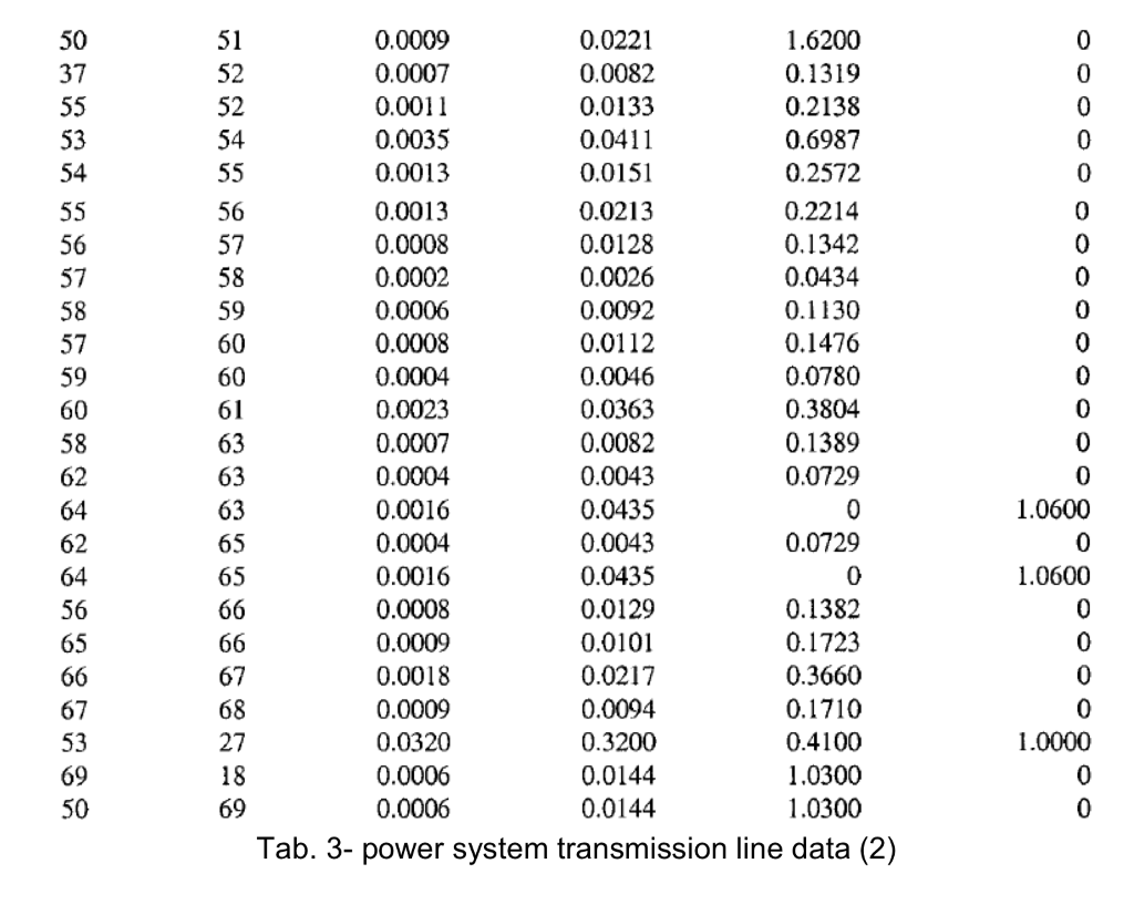 Solved Assignment 1-power flow analysis Given the | Chegg.com