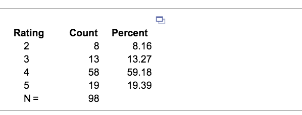 Solved In a driver-side "star" scoring system for | Chegg.com