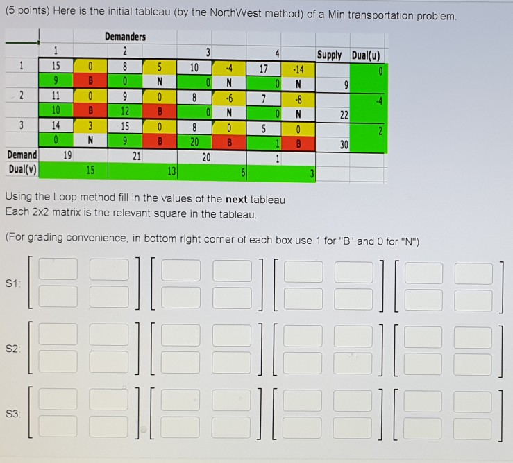 Solved (5 points) Here is the initial tableau (by the North | Chegg.com