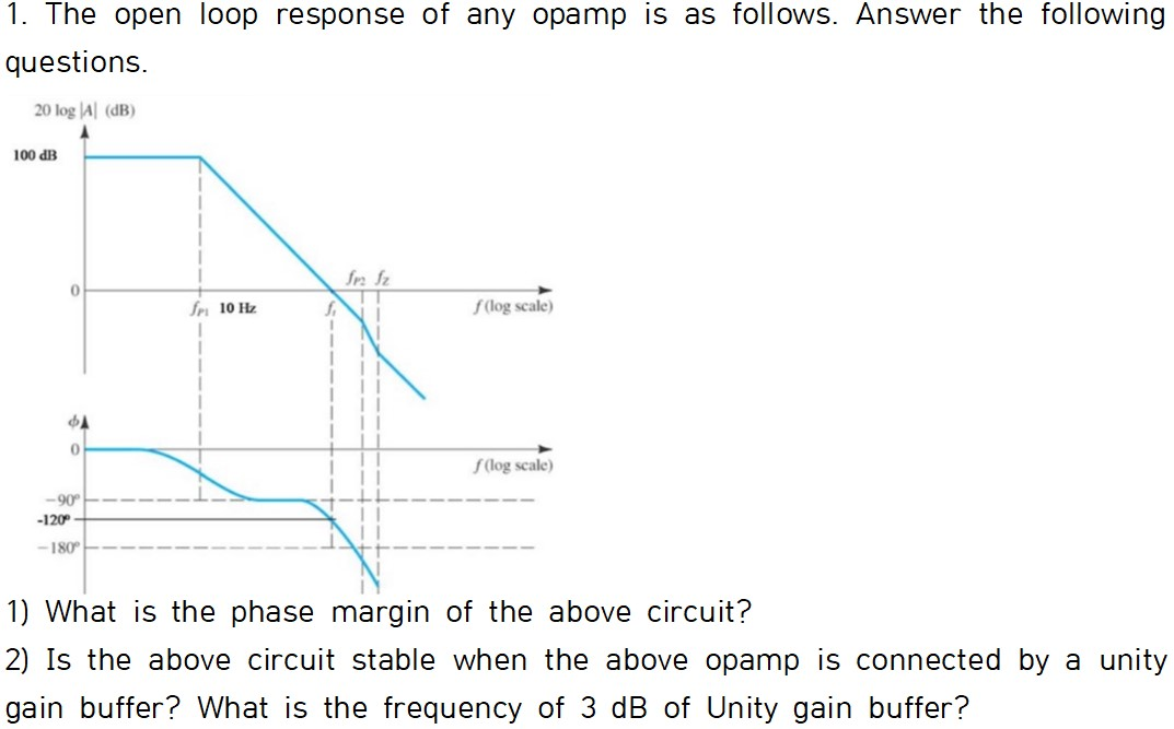 Solved 1. The open loop response of any opamp is as follows. | Chegg.com