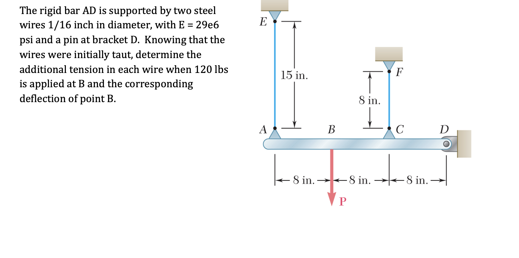 Solved E The rigid bar AD is supported by two steel wires | Chegg.com