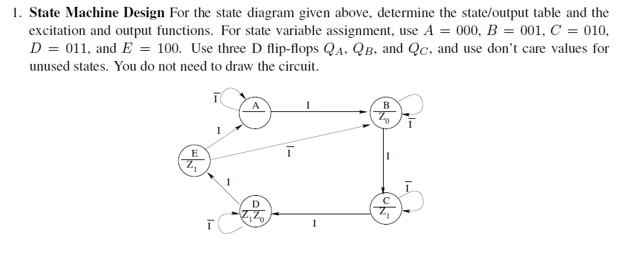 Solved State Machine Design For the state diagram given | Chegg.com