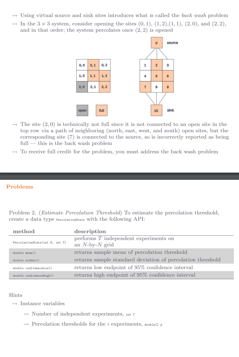In java help me finish my Percolation code ( | Chegg.com