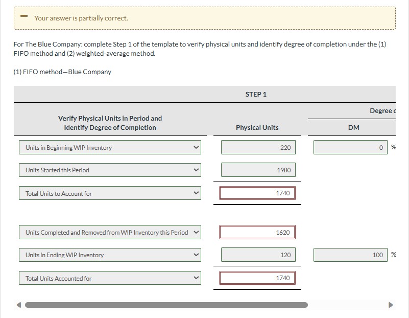 Solved (2) Weighted-average method-Blossom CompanyThe | Chegg.com