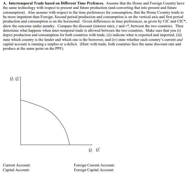 A. Intertemporal Trade based on Different Time | Chegg.com