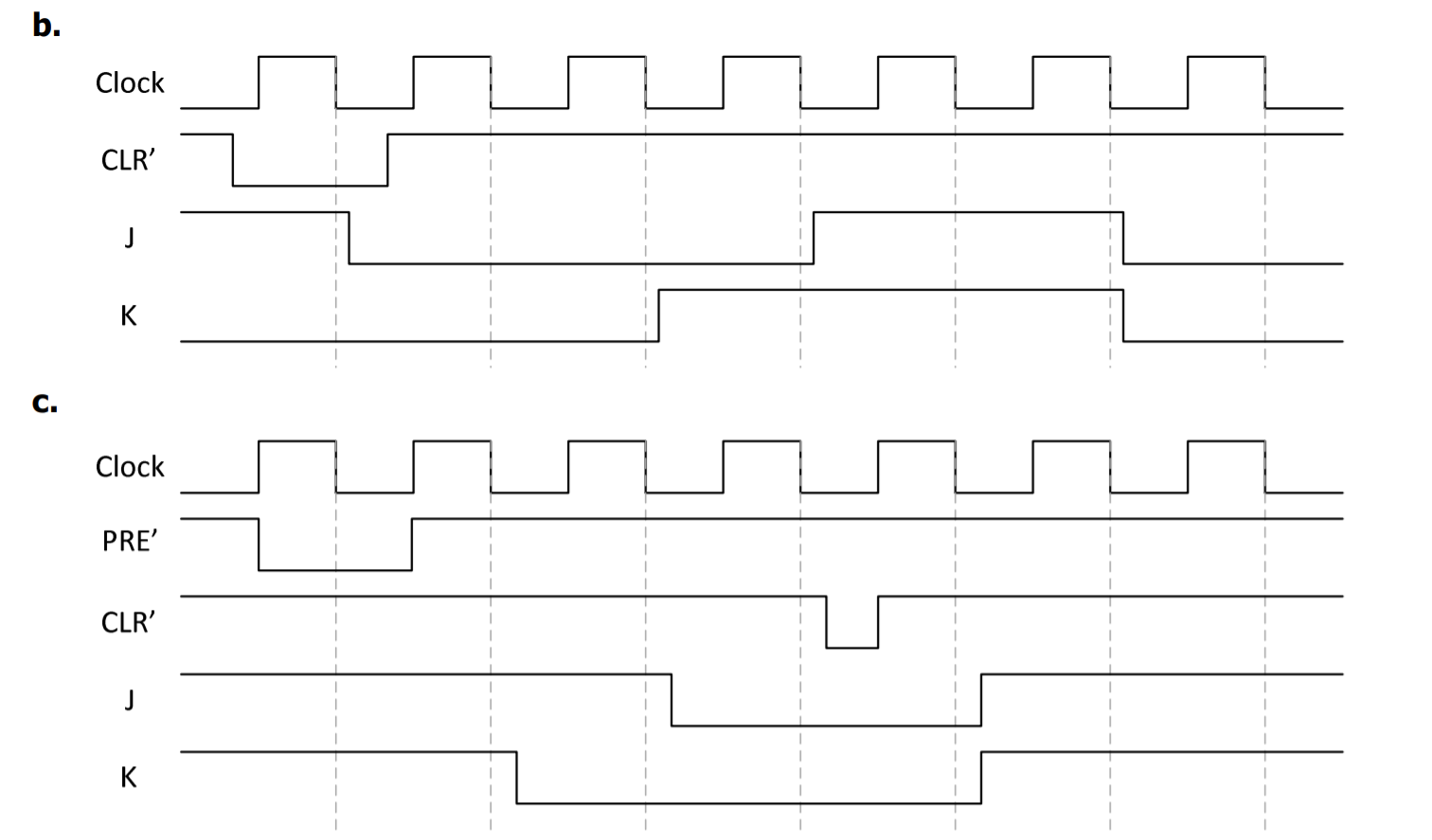 Solved 6.2. Complete the timing diagram for the output of a | Chegg.com