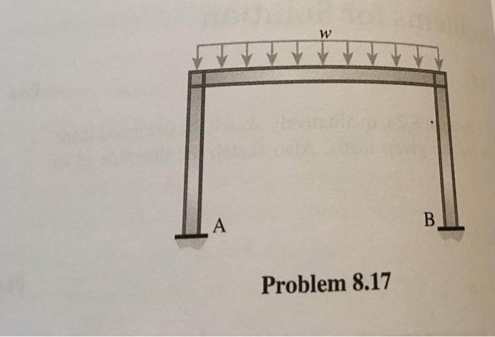 Solved For Problems 8.1 through 8.24, qualitatively sketch | Chegg.com Solved For Problems 8.1 through 8.24, qualitatively sketch | Chegg.com