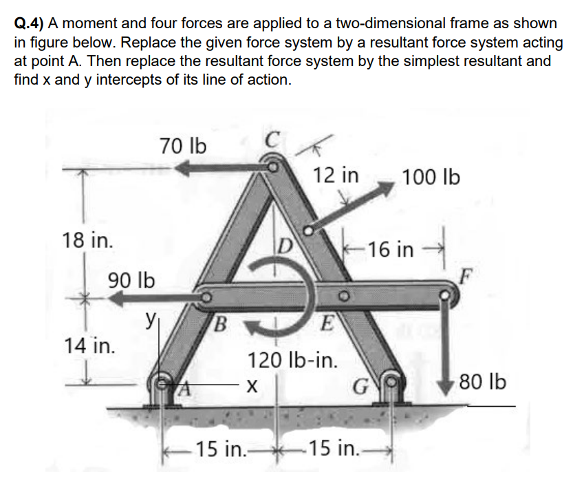 Solved A moment and four forces are applied to a | Chegg.com