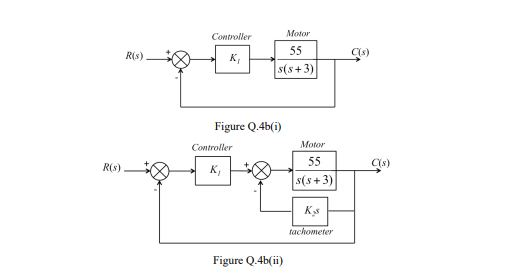 Solved Figure Q.4b(i) shows a simple unity feedback position | Chegg.com