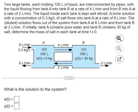 Solved Two large tanks, each holding 100 L of liquid, are | Chegg.com