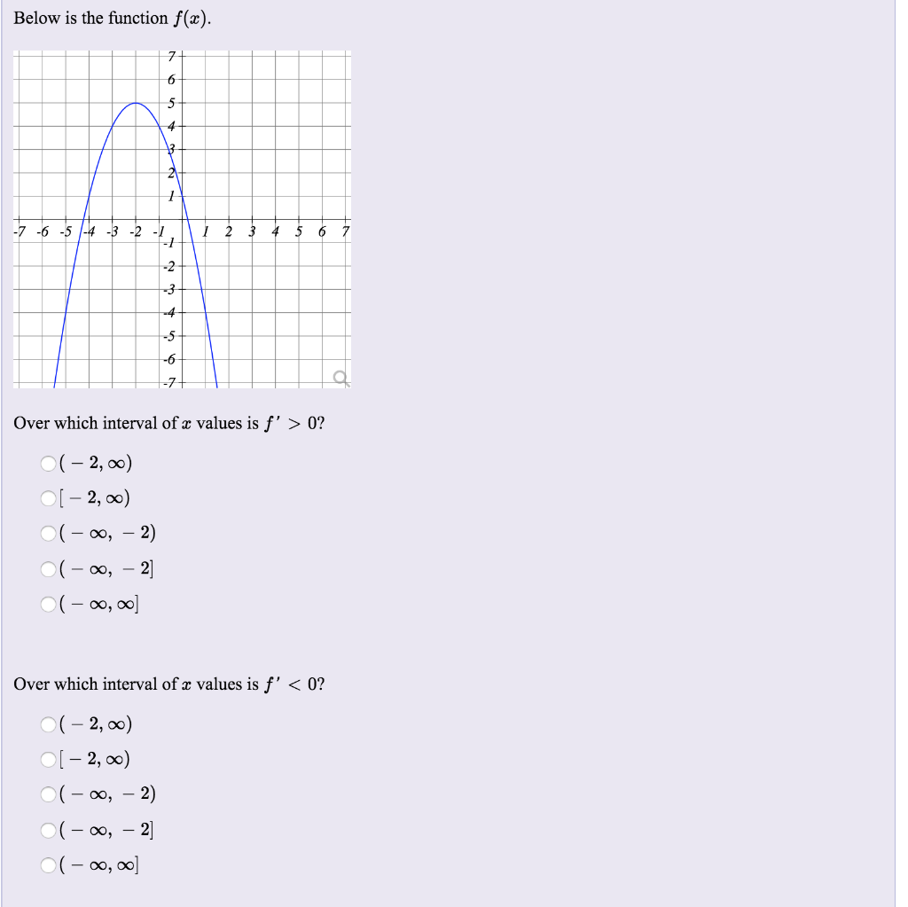 Solved The graph of y = f(x) has f(5) = – 4 and f'(5) = 2. | Chegg.com