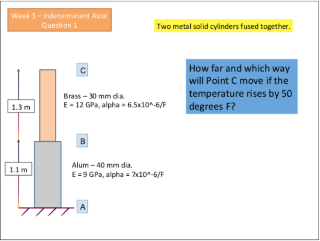 Solved 4) Draw a Free Body Diagram (FBD) for Question 4 of | Chegg.com