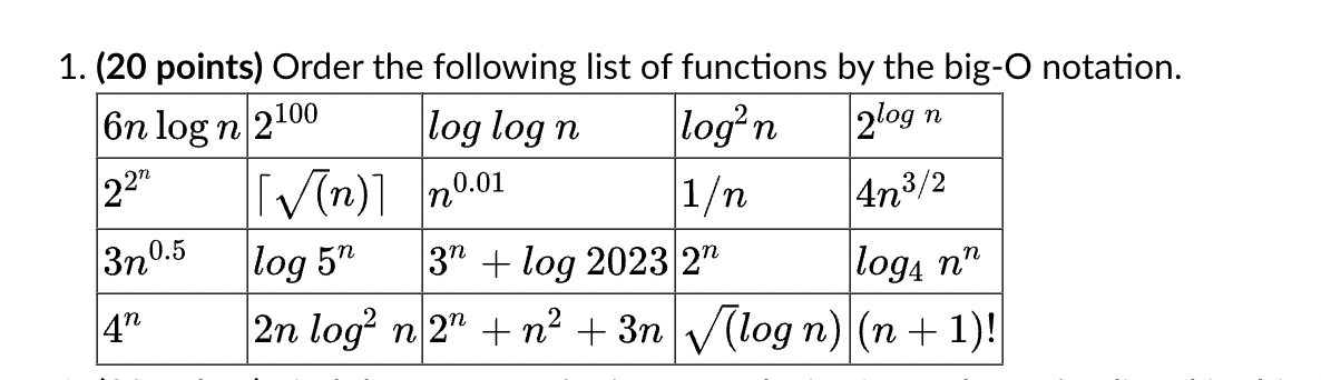 Solved (20 points) Order the following list of functions by | Chegg.com