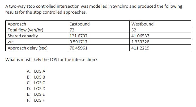 Solved A two-way stop controlled intersection was modelled | Chegg.com