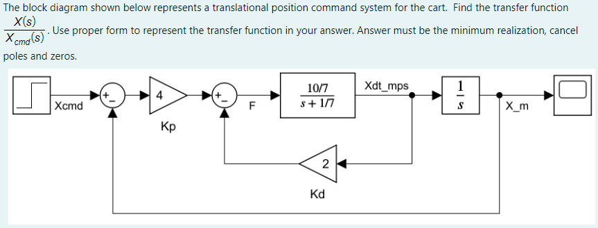 Solved The block diagram shown below represents a | Chegg.com