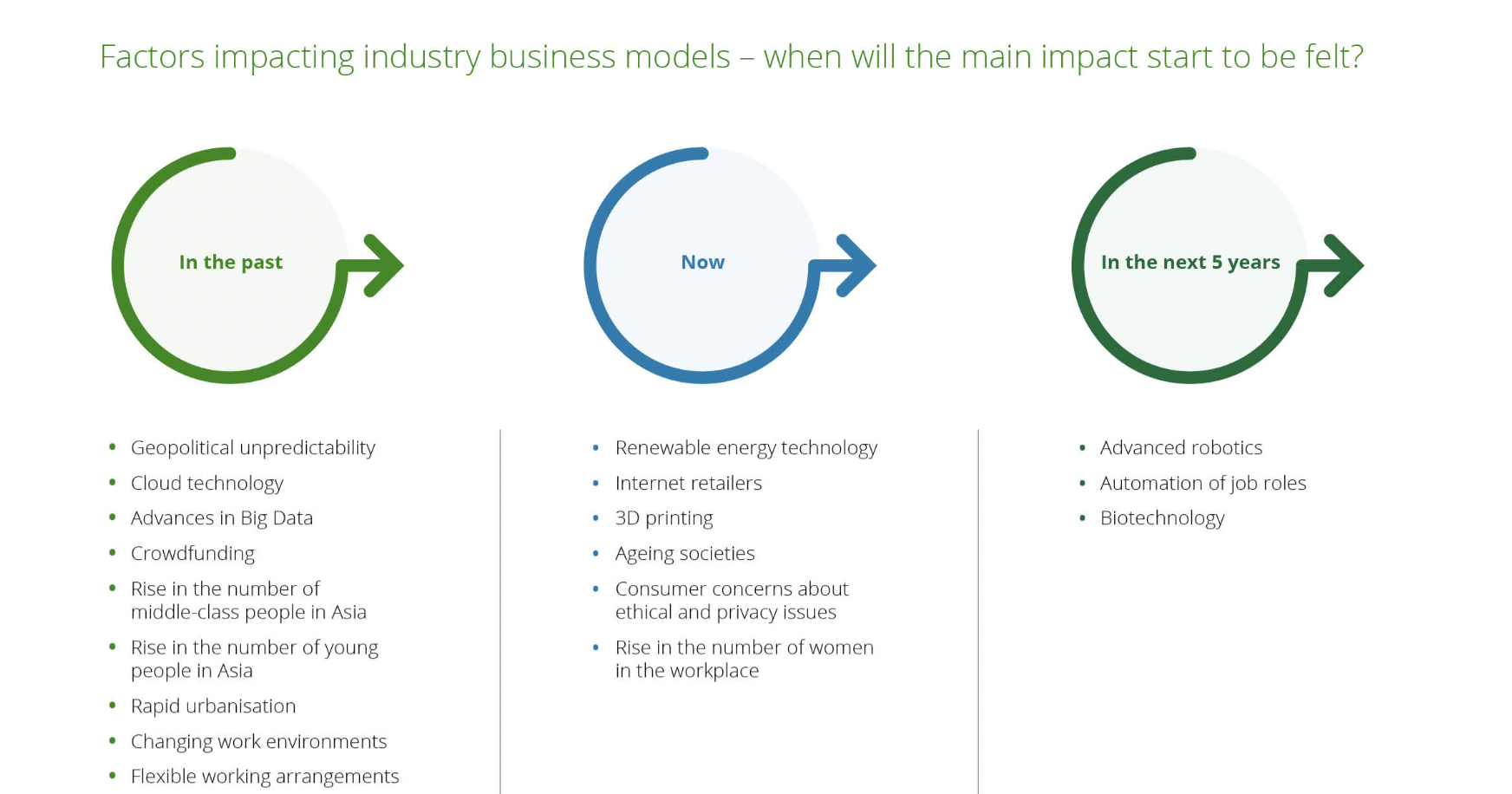 The number of employees employed by the large global | Chegg.com