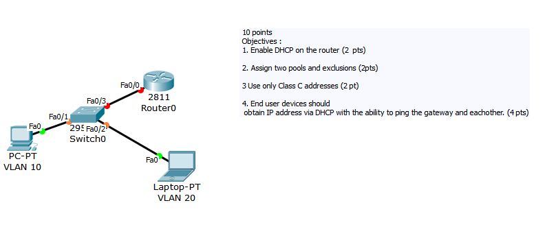 Solved 10 points Objectives: 1. Enable DHCP on the router (2 | Chegg.com
